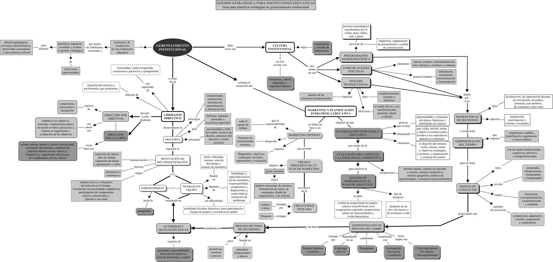 Mapa Manes - ¿Cuál es el contenido del libro de Manes de Gestión estratégica para instituciones ...